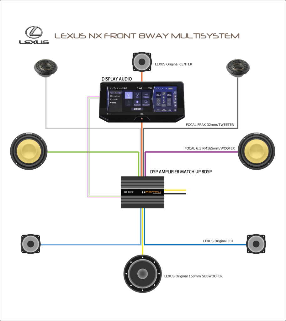 LEXUS NX 専用サウンドプラン「ドライブシーンが変わる圧倒的なサウンドへ」｜TRIGGER